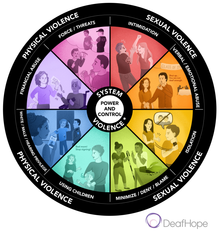 Domestic Violence Resources – California Room & Board Coalition